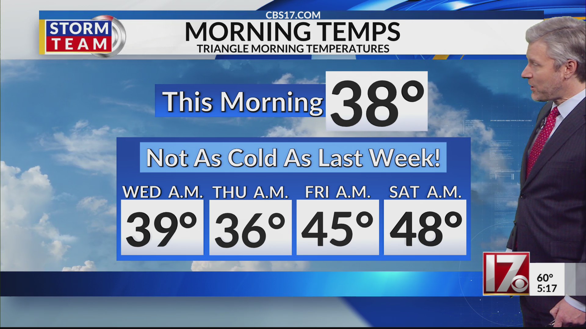More warm weather with possible showers later this week