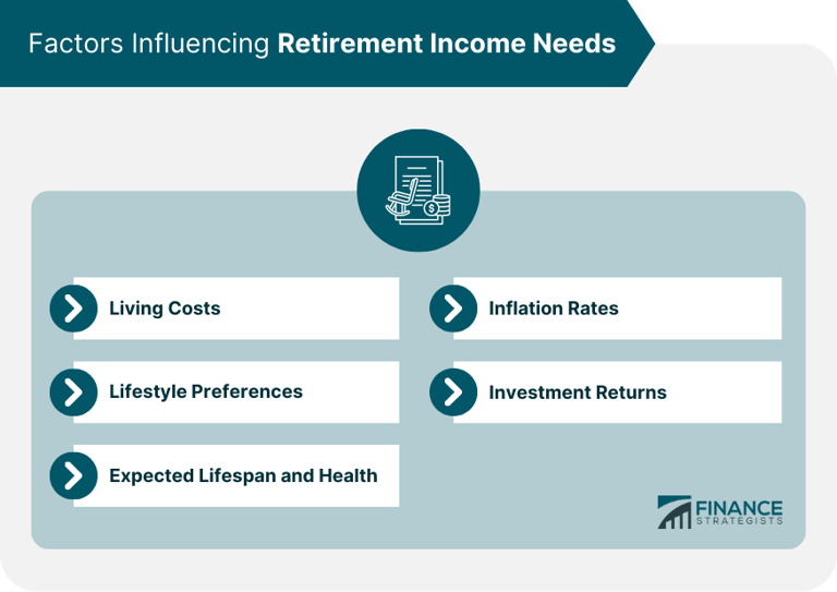 How Much Income Will I Need for Retirement? | Calculation