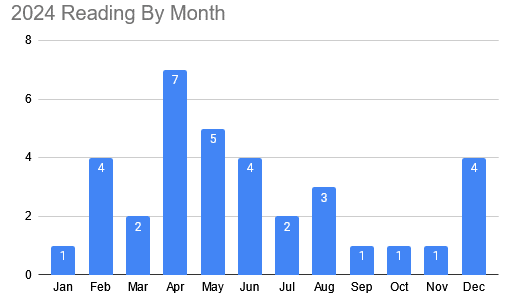 How to Gamify Your Reading Goals with a Custom Spreadsheet