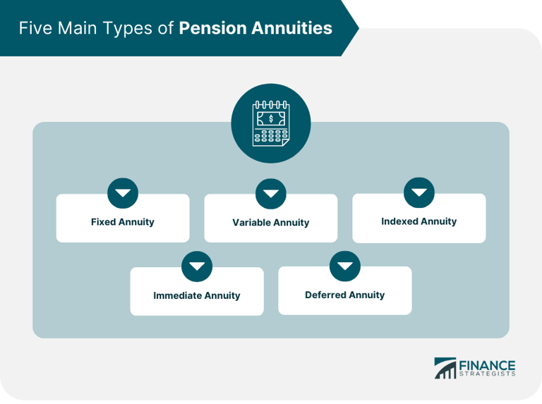 Pension Annuity | Overview, How It Works, Types, Pros & Cons