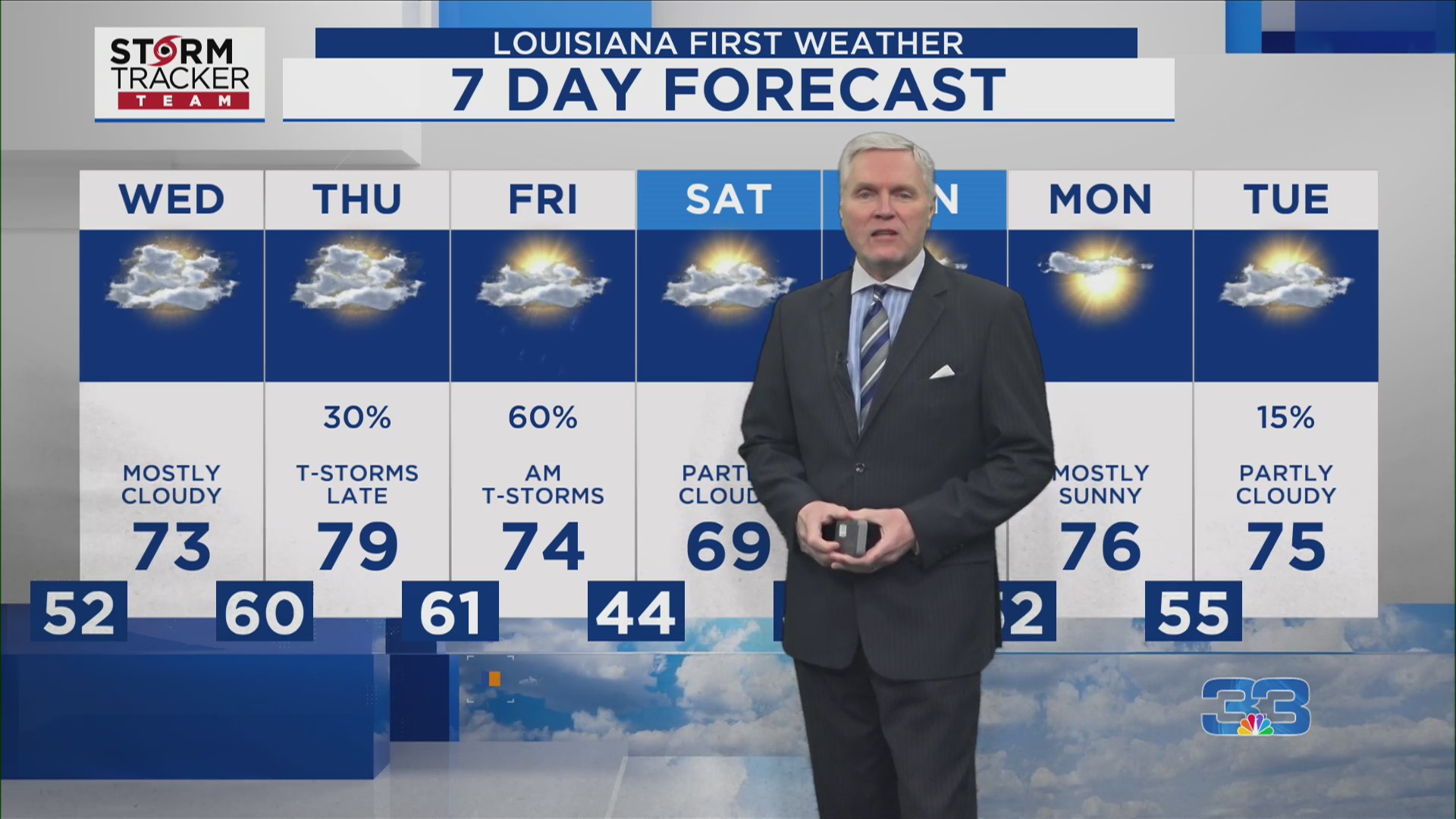 Weather Forecast for Baton Rouge – 1/28/25: Rain Headed for Baton Rouge.