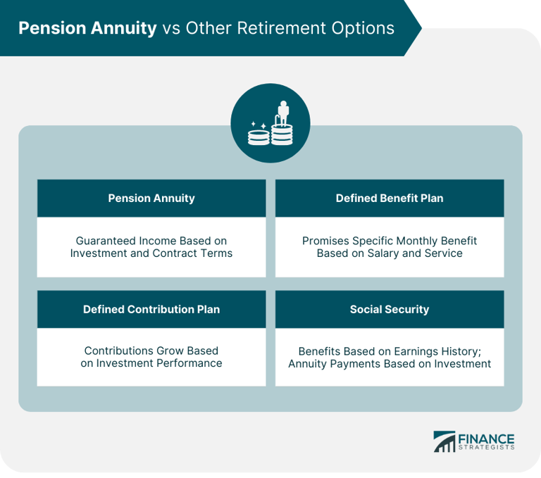 Pension Annuity | Overview, How It Works, Types, Pros & Cons