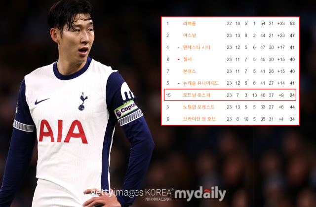 이게 팀이야? 토트넘의 서글픈 현실→골득실 7위지만 진짜 순위는 EPL 15위! 부상자 속출까지 '총체적 난국'