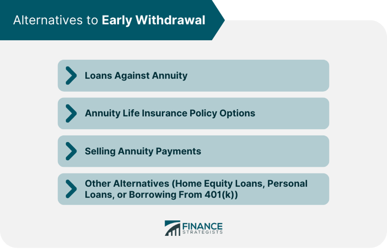 Annuities Early Withdrawal Penalties | Strategies and Alternatives