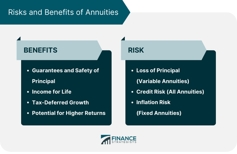 Rate of Return on Annuity | Overview, Factors, & Calculations