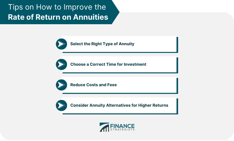 Rate of Return on Annuity | Overview, Factors, & Calculations