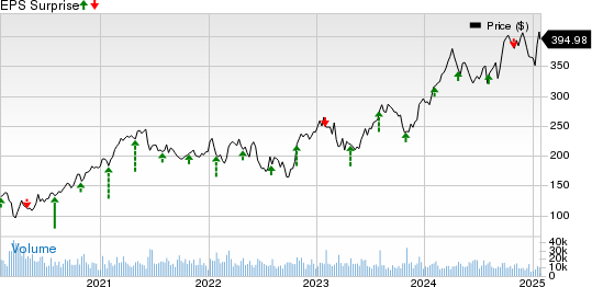 Industrial Stocks Reporting Q4 Earnings This Week: CAT, GWW & More