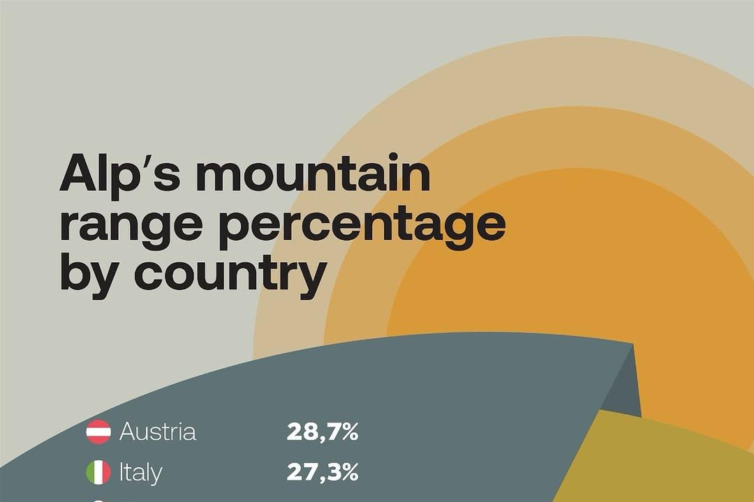 Alps mountain range by country