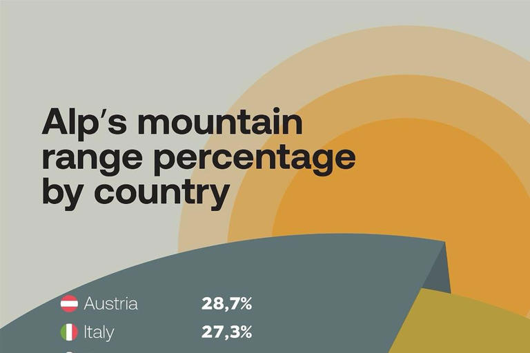 Alps mountain range by country