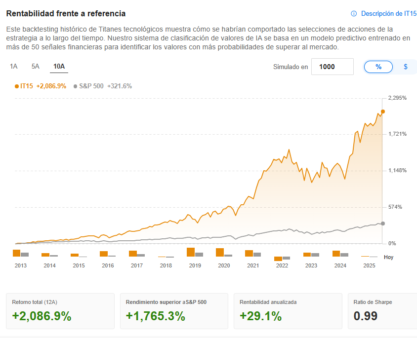 ¿La IA DeepSeek es tan impresionante? Sam Altman, CEO de OpenAI ...