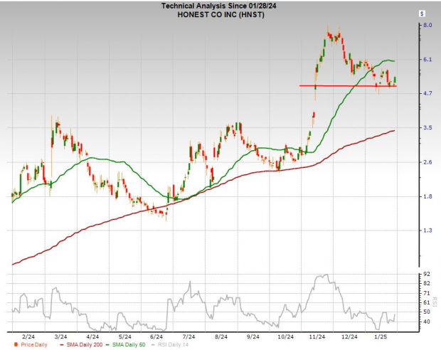 How to Find the Best Cheap Stocks Under $10 to Buy Now