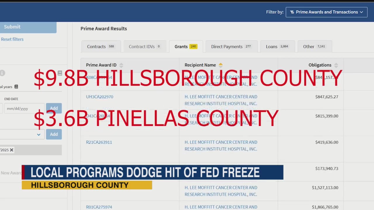 Local programs dodge federal funding freeze