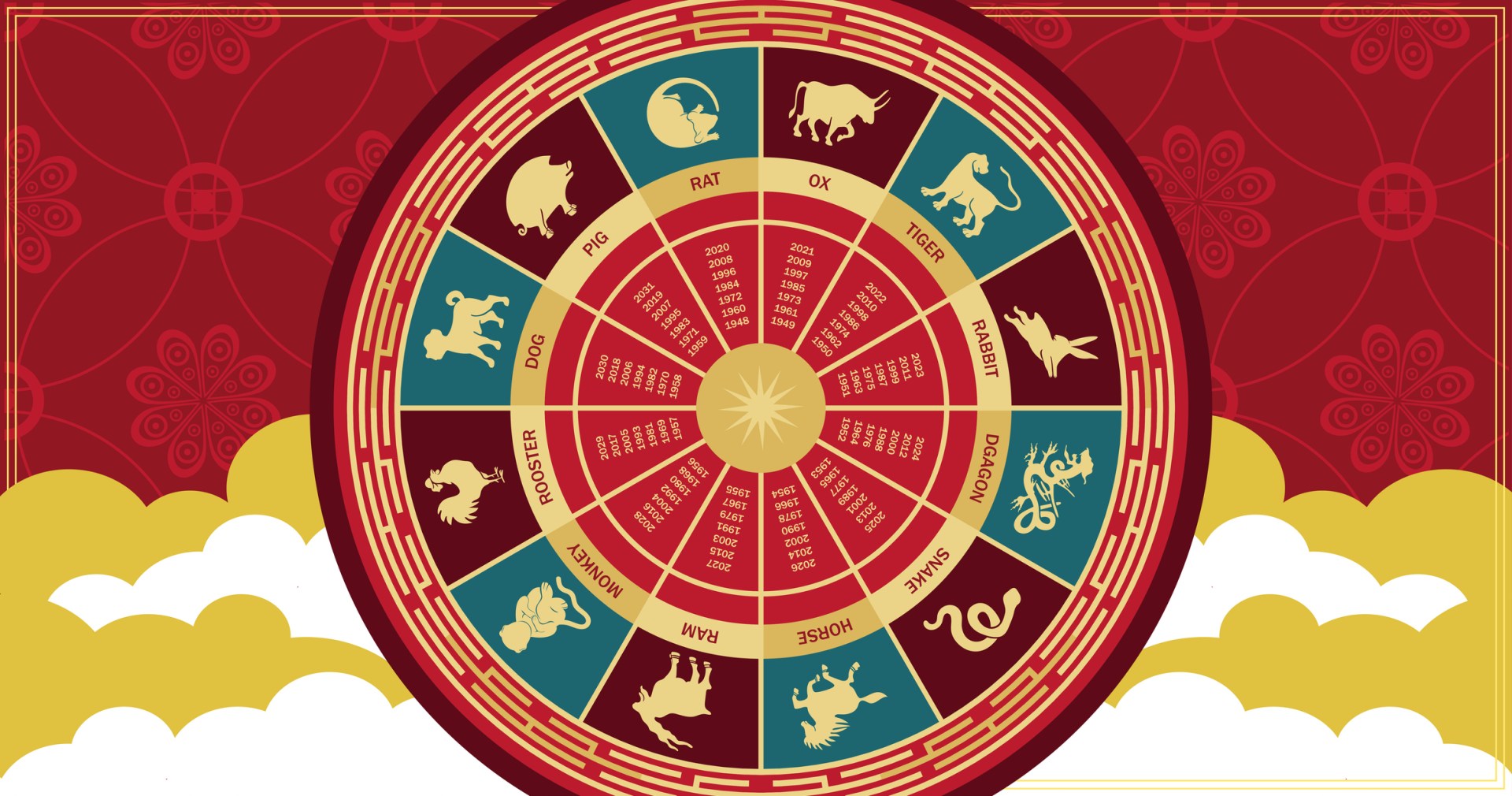 Which Chinese New Year animal are you and what does each zodiac sign mean?