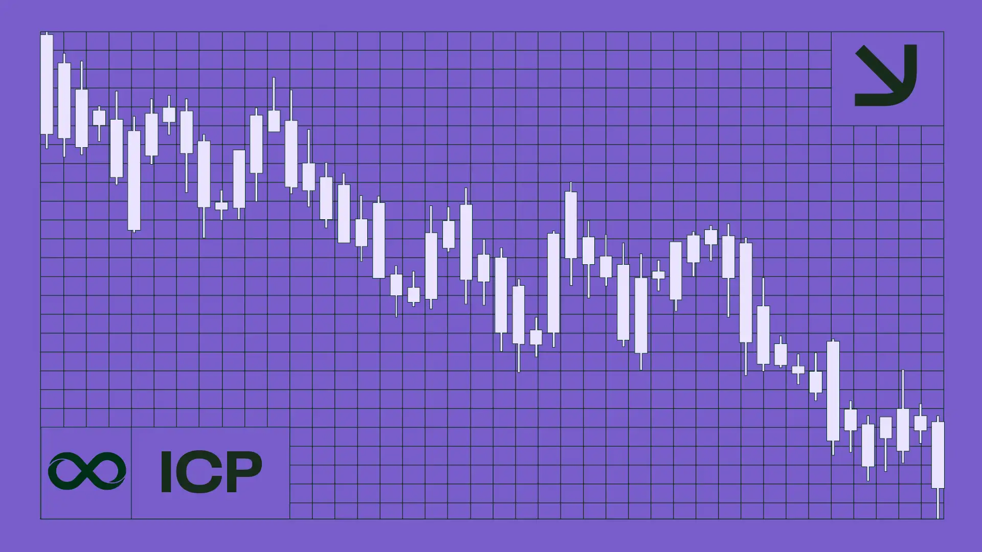 Internet Computer (ICP) Price Nears Collapse From 473-Day Support — All ...
