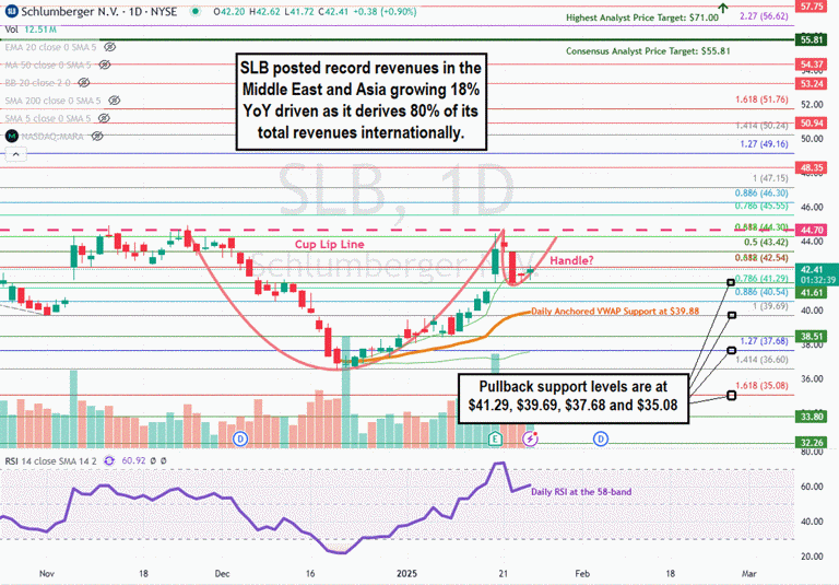SLB: Pioneering the Shift from Oil Services to Tech Solutions