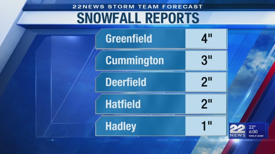 Snowfall totals reported across western Massachusetts