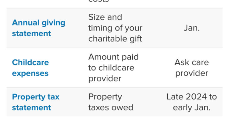 Your tax return could be ‘flagged for audit’ without these key forms ...