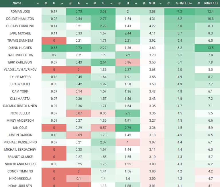 NHL DFS Lineups: DraftKings, FanDuel Daily Fantasy Hockey Picks (1/29/25)