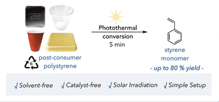 Chemists discover common plastic pigment promotes depolymerization