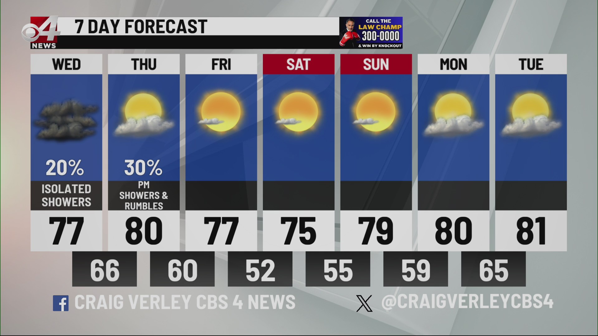 Valley Storm Team Weather Forecast - Noon - Jan. 29