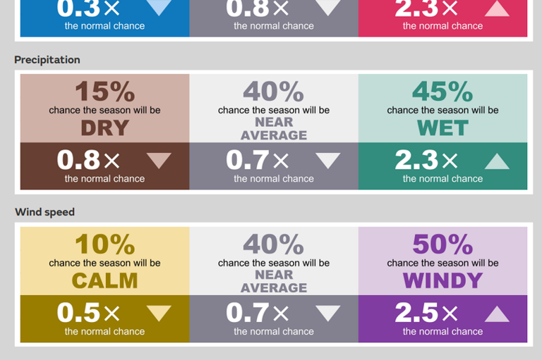 Met Office warns Atlantic winds bringing 'greater risk' of storms ...