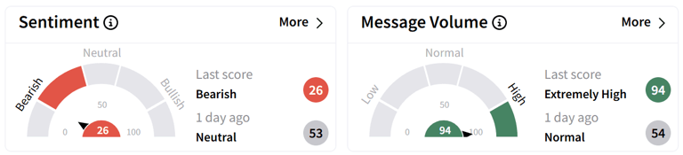 Apple Supplier Qorvo’s Stock Swings After Q4 Beat As Revenue Guidance ...