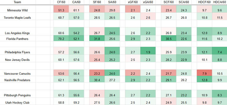 NHL DFS Lineups: DraftKings, FanDuel Daily Fantasy Hockey Picks (1/29/25)