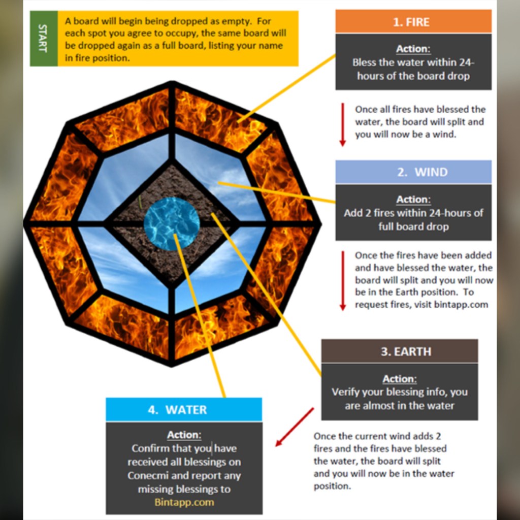 Texas Couple Admits to Defrauding Thousands in ‘Blessings in No Time ...