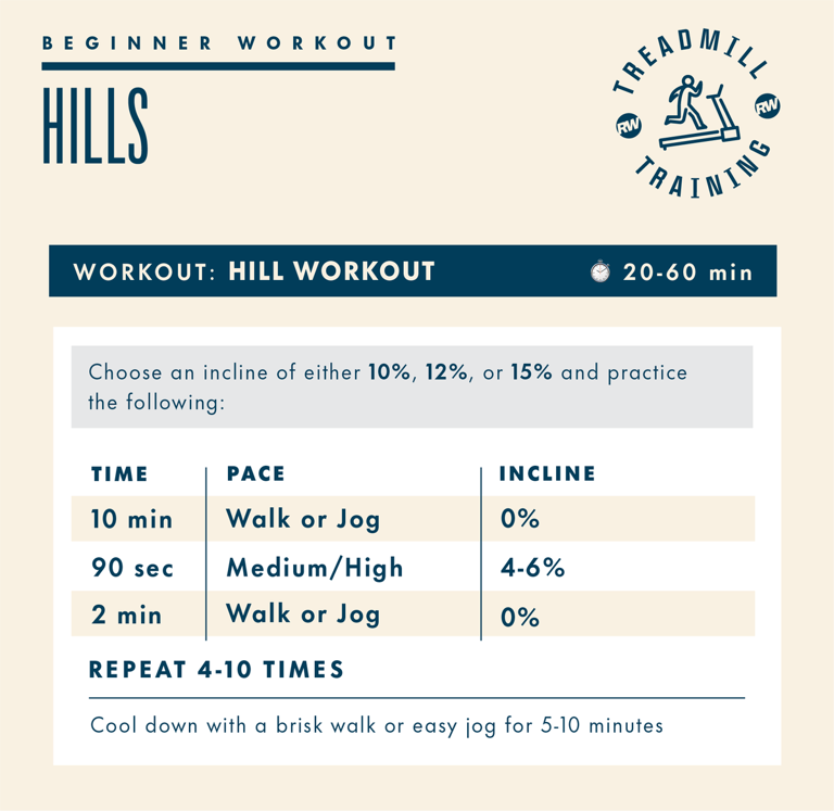 New to Treadmill Training? These Beginner Treadmill Workouts Will Help ...