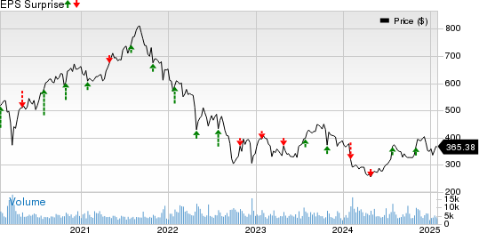 3 Media Stocks Poised to Beat Estimates This Earnings Season
