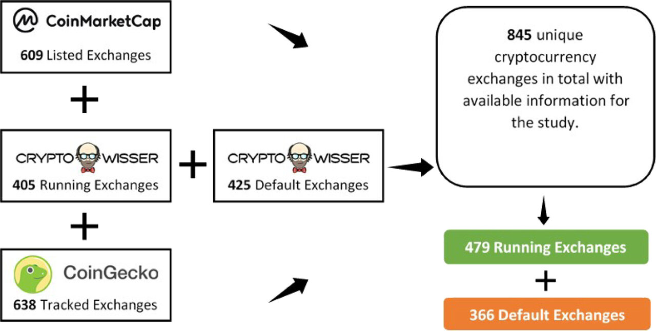 Avoiding the next collapse: Study unveils the factors behind ...
