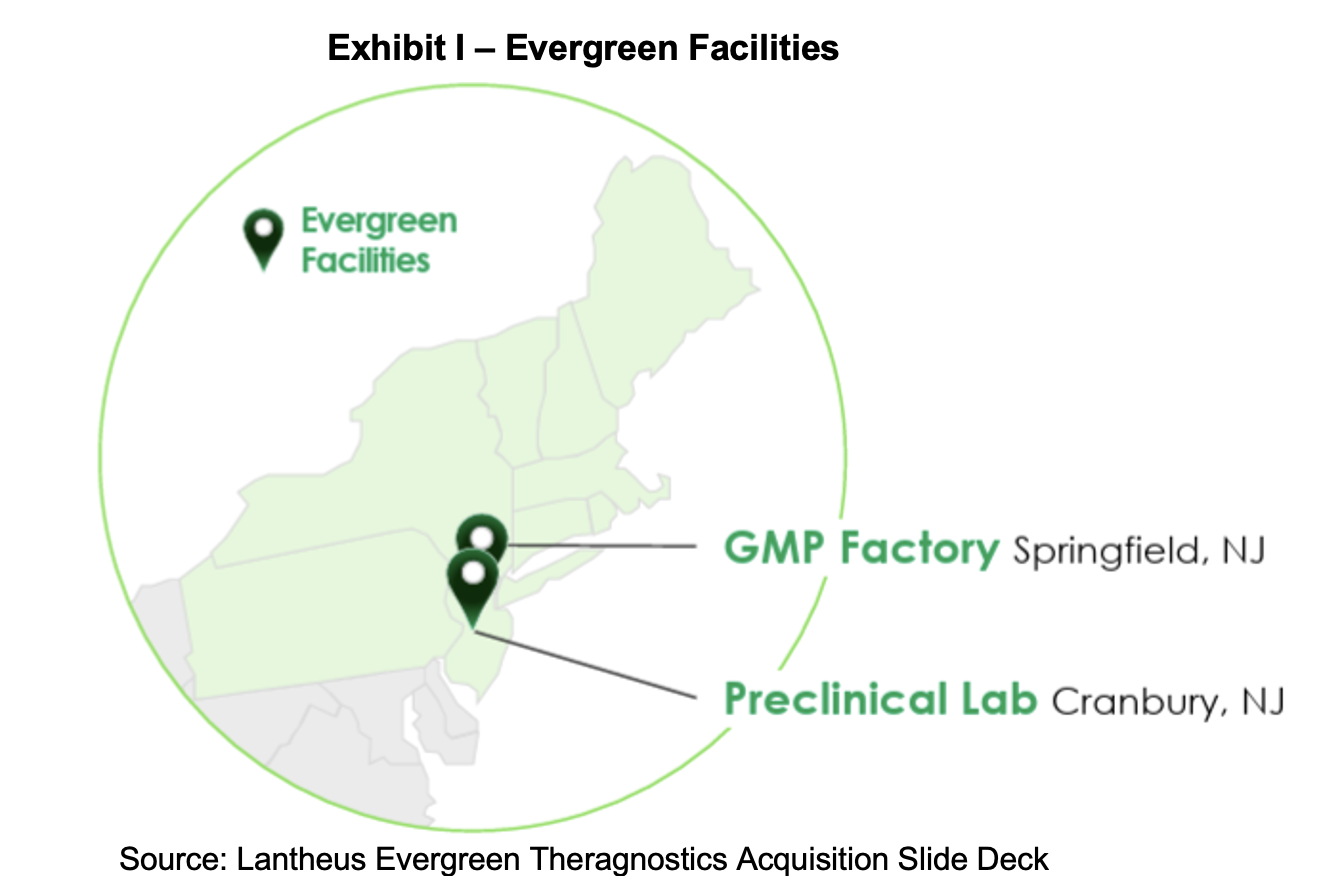 LNTH: Evergreen Acquisition Promotes Future Innovation