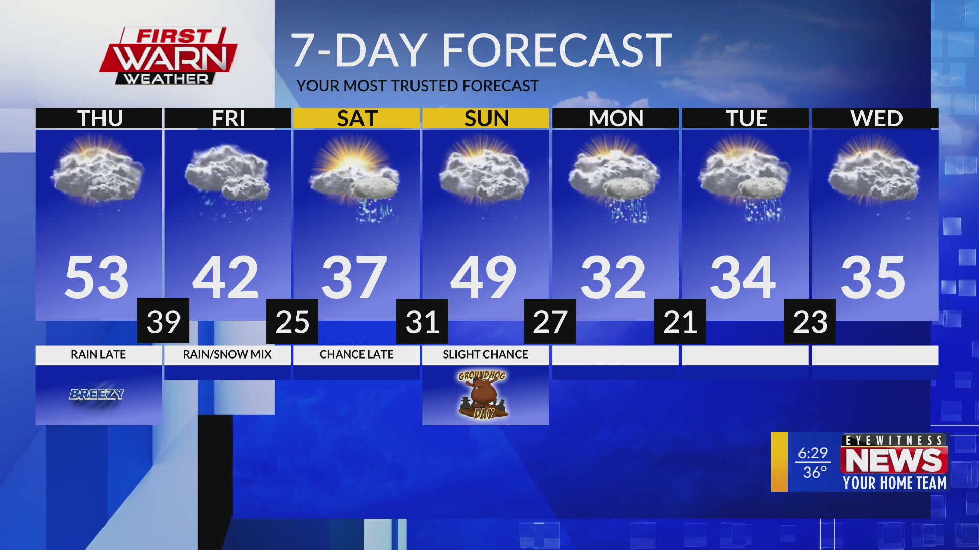Wednesday evening First Warn Weather