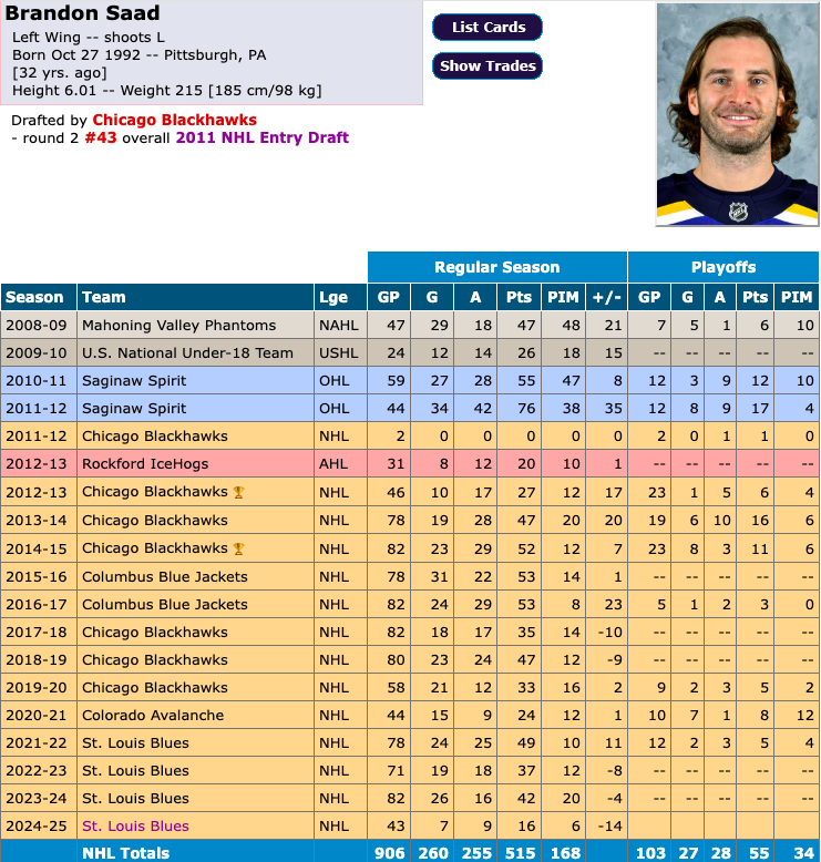 One more time? Are Edmonton Oilers about to bring in yet another big ...