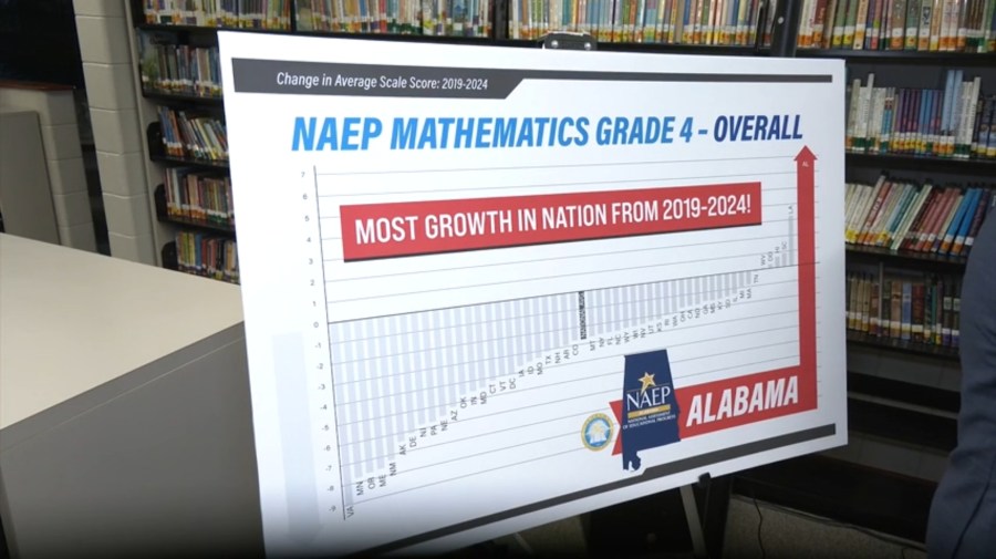 Alabama leads growth in reading and math scores, according to Nation’s ...