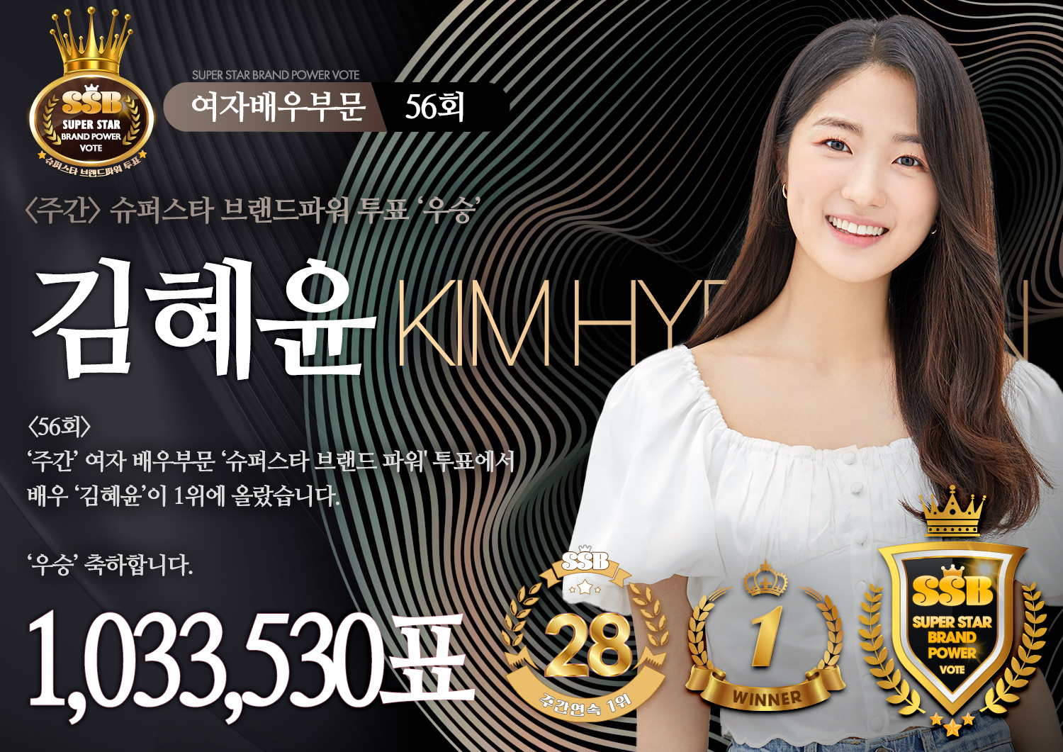 김혜윤 56회 슈퍼스타 브랜드 파워 투표 여자 배우·최고 미녀 스타 1위 슈퍼스타 투표 결과