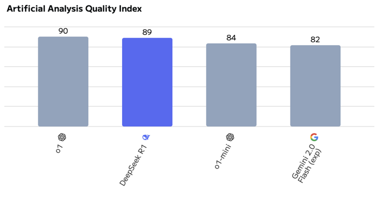 数字で見る「いま最強のAI」って結局どれ？