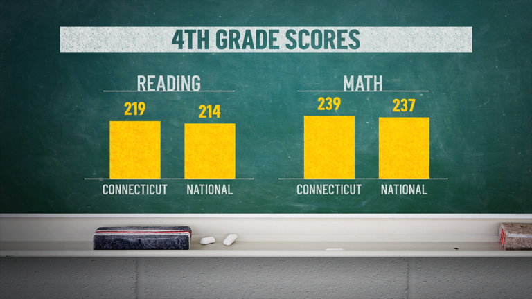 Nation's Report Card shows lag in reading and math test scores