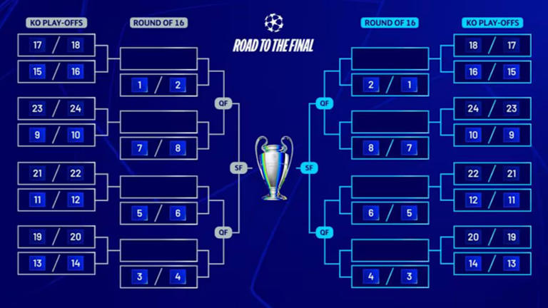 Champions League 2024/25 Final League Phase Table and Knockout Stage Seedings