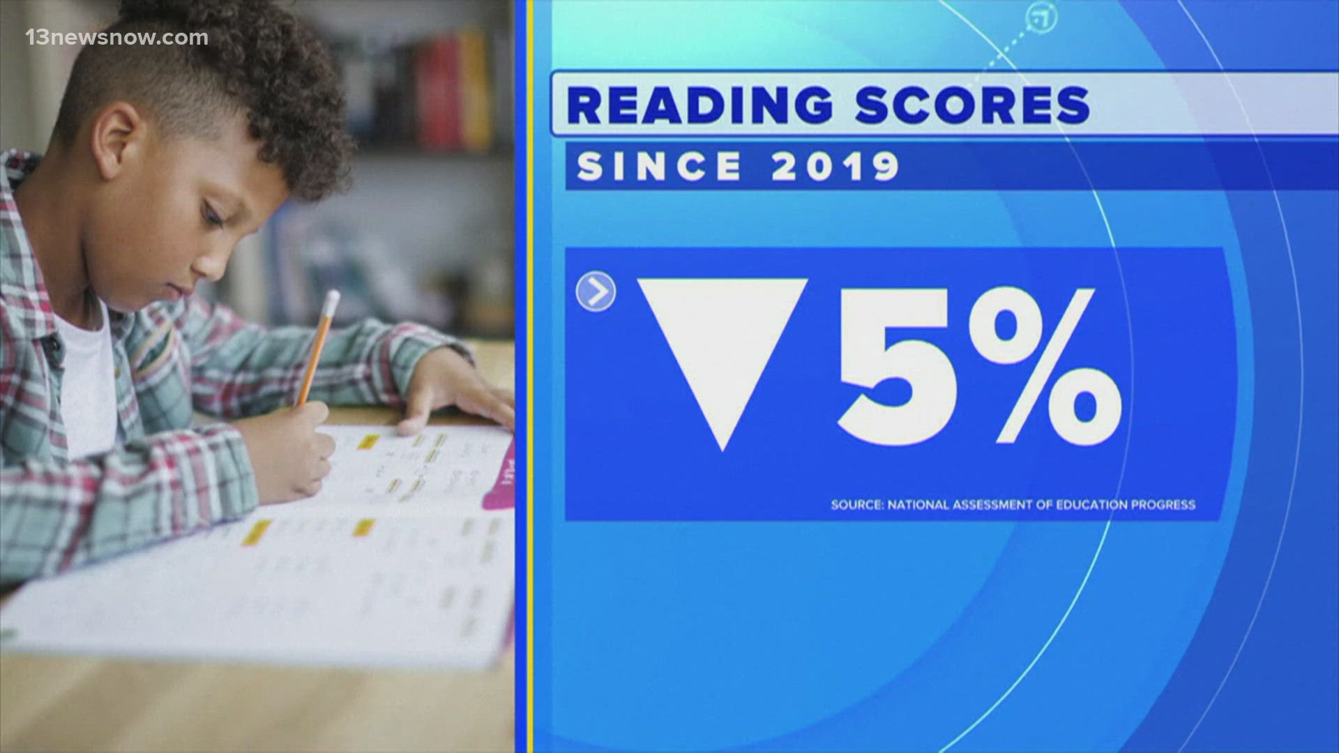 National report card shows falling scores
