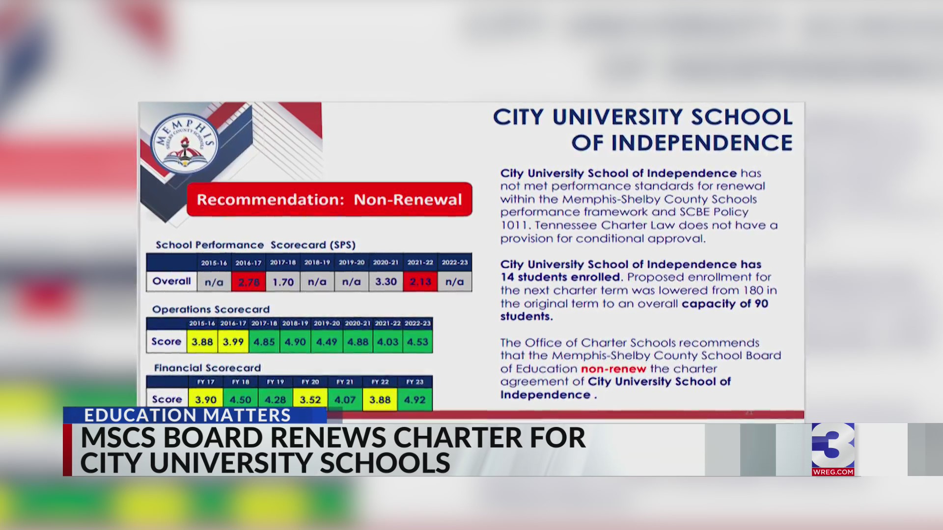 MSCS board votes to renew charter for City University school despite ...