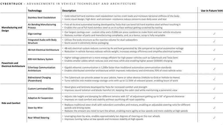 Tesla Commits To 'More Affordable Models' In 2025, Again