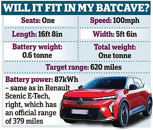 Renault takes inspiration from the Batmobile to create a one-off EV ...
