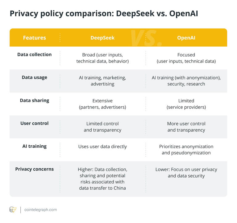 DeepSeek, explained: What it is and how it works