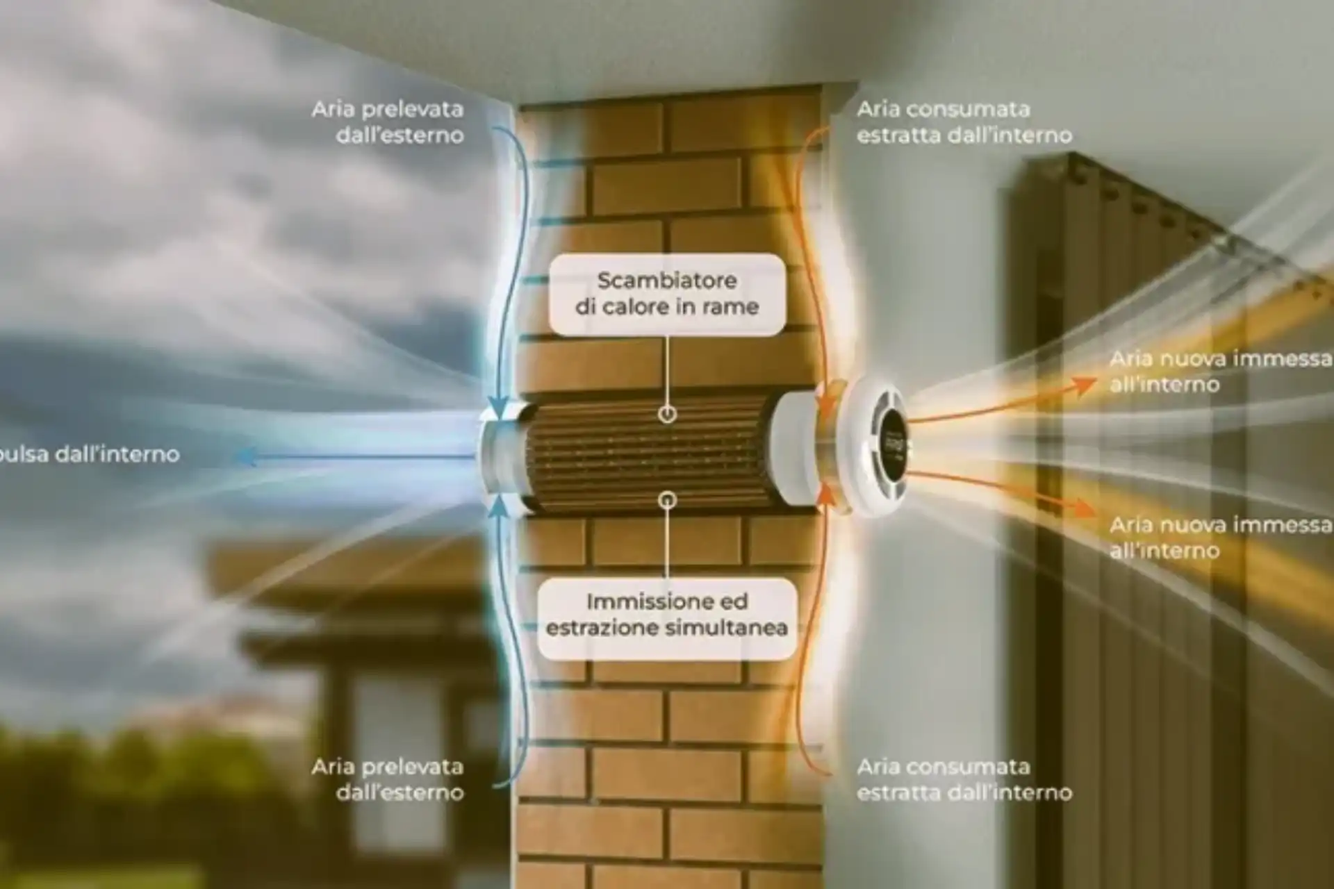 A cosa serve una VMC puntuale?