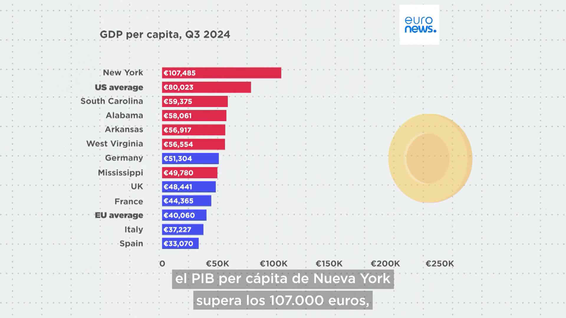Cuáles son las diferencias entre los estados más pobres de EE.UU. y las ... Cuáles son las diferencias entre los estados más pobres de EE.UU. y las ...