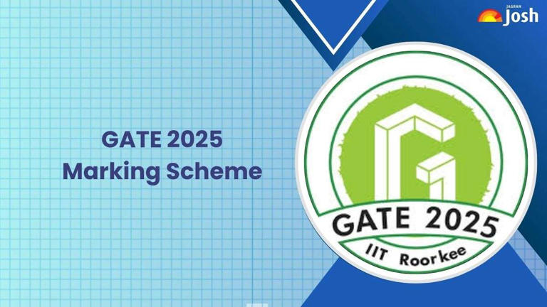 GATE Marking Scheme 2025: Subject Wise Marks Distribution, Negative Marking