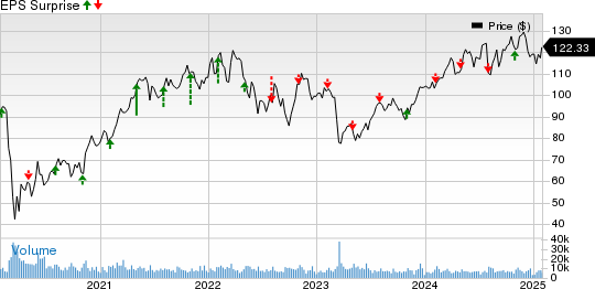What's in the Cards for Prudential Financial This Earnings Season?