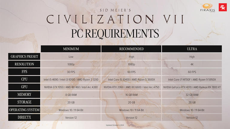 Civ 7 requirements for PC, Steam Deck, Linux, and Mac