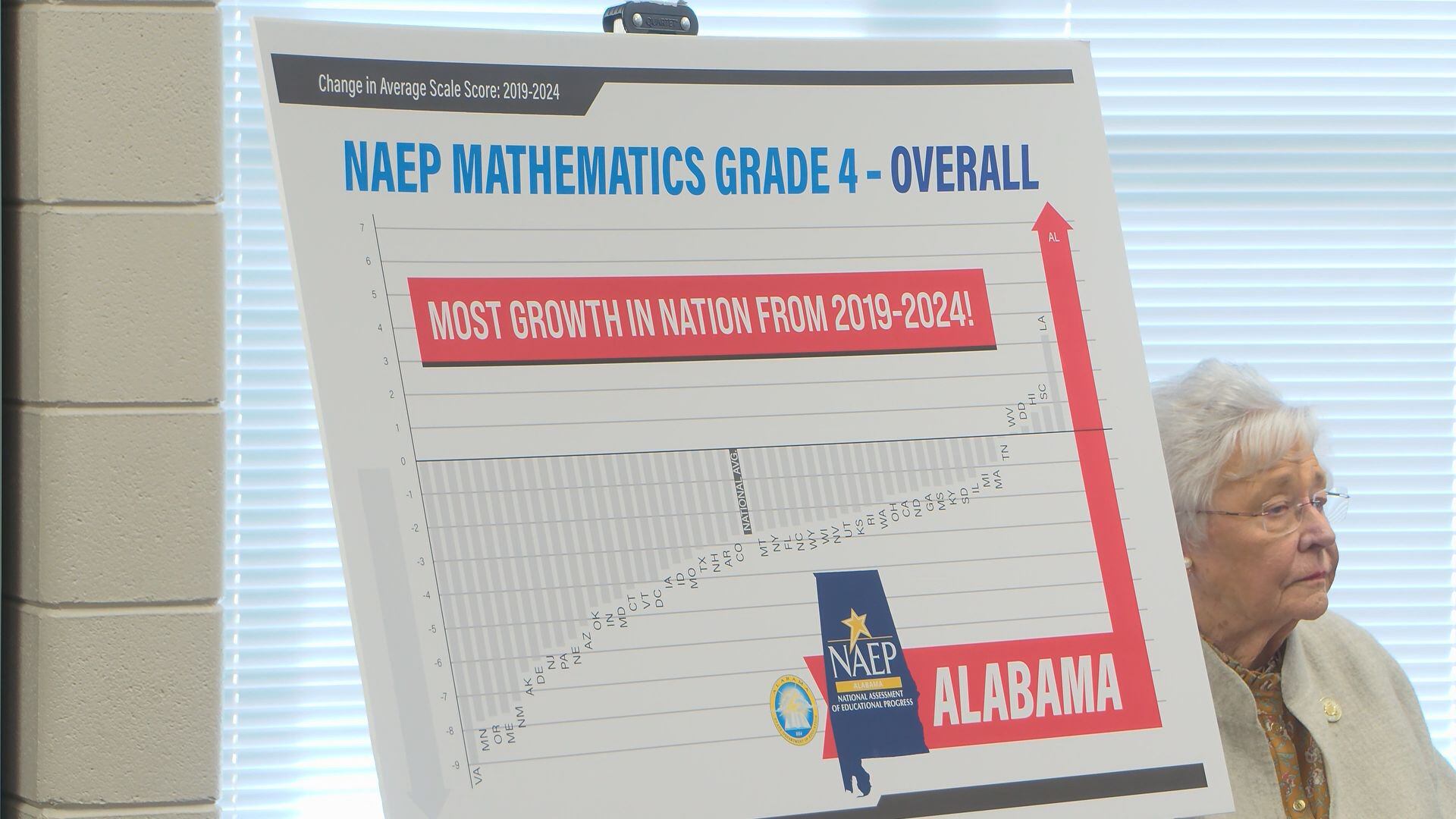 Alabama schools improving in math scores post-pandemic